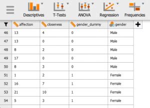 Mediation And Moderation Analysis In JASP JASP Free And User