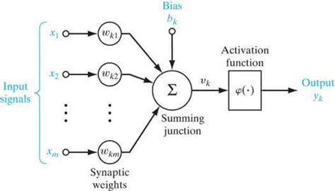 Javascript Synaptic Js