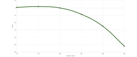 What Is A Ballistic Coefficient
