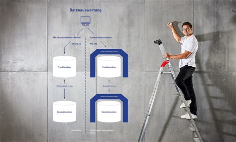 asset administration shell for industry 4 0