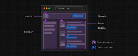 Nextjs Server Components Vs Client Components Things 4 Idk