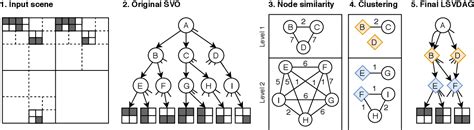 Figure 1 1 From Lossy Geometry Compression For High Resolution Voxel Scenes Semantic Scholar