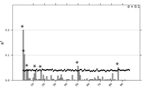 Morans Eigenvector Maps And Related Methods For The Spatial Multiscale Analysis Of Ecological