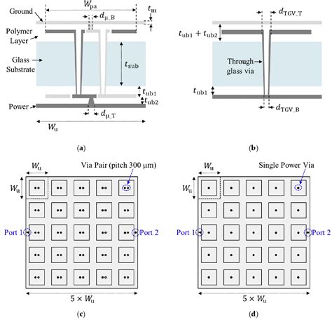 Figure From Design Of Power Ground Noise Suppression Structures Based On A Dispersion Analysis