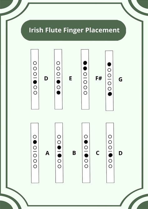 Flute Chart Pdf At Jerome Henderson Blog