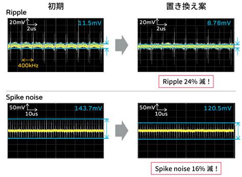 非mlcc置き換え事例 ポリマーコンデンサからmlccへの置き換え セラミックコンデンサキャパシタ 村田製作所