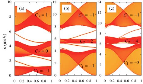 Publications Mook Group