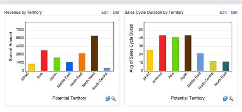 Sales Territory Management Zoho Crm