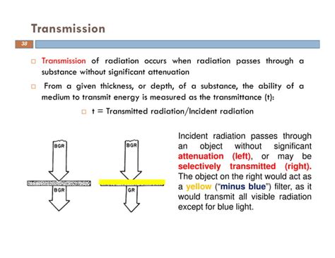 Remote Sensing Principles Spectral Signature Spectural Range Pdf Geography Science