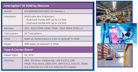 Sulfur Som And Carrier Board Mpression