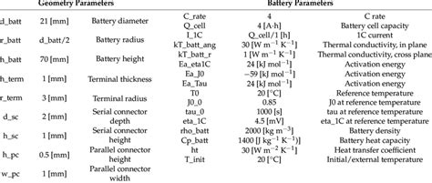 Geometry Dimension And Electrochemical Parameters Of The Battery Cell