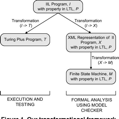 Implicit Invocation Semantic Scholar