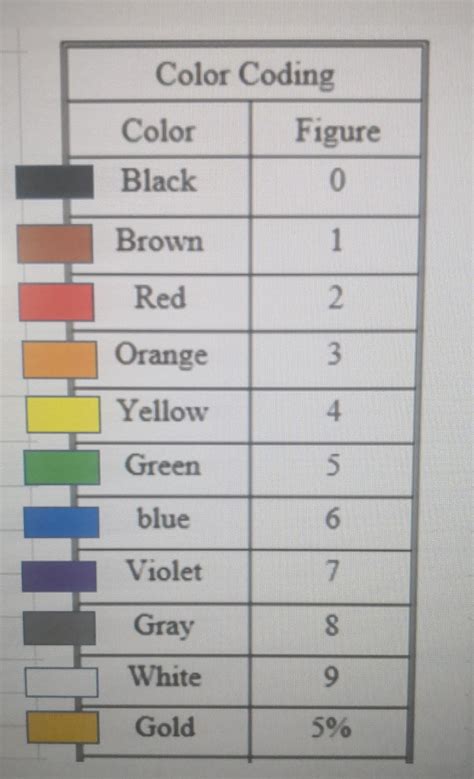 Solved To Plot The Relation Vs Rs L2 L Data For Experiment 4