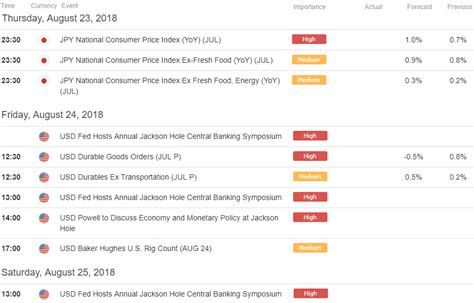 Usdjpy Price Outlook Yen Reversal Faces Initial Resistance Hurdles