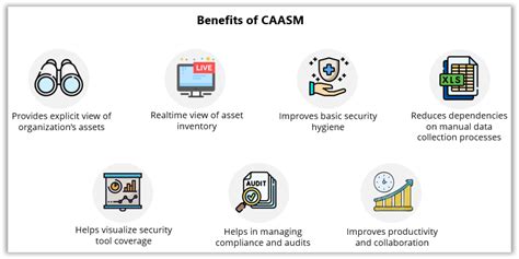 Cyber Asset Attack Surface Management Caasm Solution Balbix