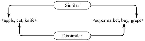 Example Of Searching For A Thematic Relation For The Synthesis Using A Download Scientific