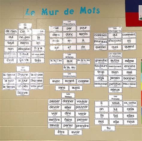 French Classroom Decor Ideas For Proficiency Oriented Instruction La