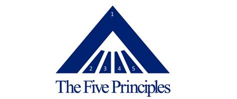 The Basis Of The Five Immutable Principles Of Project Success