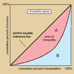 Map Analysis Lorenz Curve