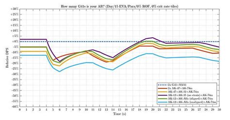Ak 74m Charts 4 Aks Present Album On Imgur