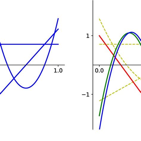 Illustration Of Two Different Orthogonal Bases For Resolving The Two