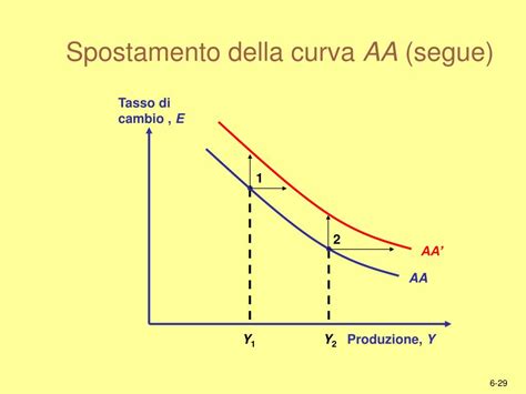 PPT Determinanti Della Domanda Aggregata Nel Breve Periodo PowerPoint