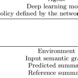 Reinforcement Learning Model Download Scientific Diagram