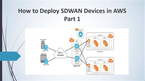 How To Deploy Sdwan Devices In Aws Part 1 Catalyst Ciscosdwan Cisco