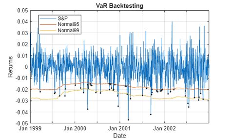 Var Backtesting Workflow