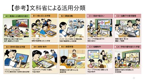 1人1台のict利活用分類 Gakkosite