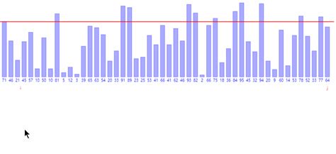 dualpivotquicksort源码解读（附图解）——java学习总结（8） csdn博客