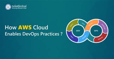 How Aws Cloud Enables Devops Practices