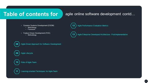 Agile Online Software Development Powerpoint Presentation Slides PPT Sample