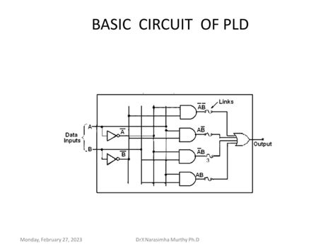 Cpld And Fpga Architectures And Applictionsplications Pptx