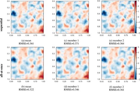 figure 3 from non sequential ensemble kalman filtering using