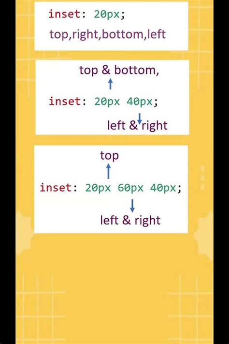Position Property In Css Inset Property In Css Css For Beginners