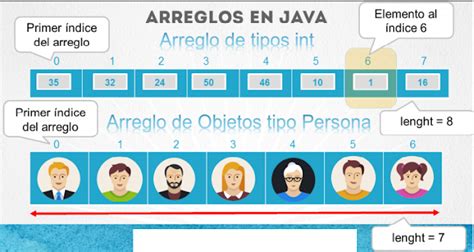 Javase 23 Arreglos Y Matrices En Java Ivancode