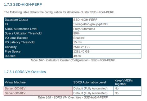 Sdrs Vm Overrides Display Duplicate Vms If The Vcenter Is Connected By
