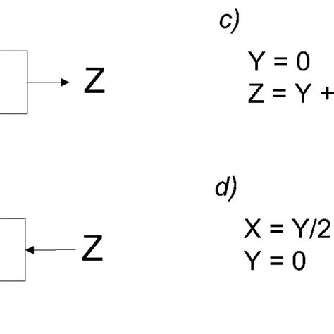 Circuit Representations Of Equations A And B Before And After An Download Scientific