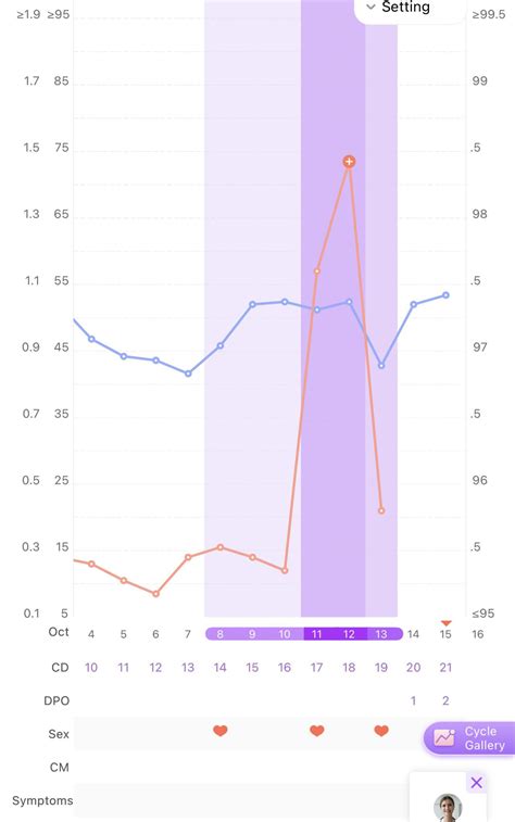 First Time Tracking BBT R Tryingtoconceive