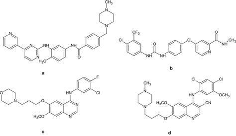 Chemical Structure Of Imatinib A Sorafenib B Gefitinib C And