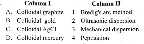 Match The Column I And Ii Using The Code