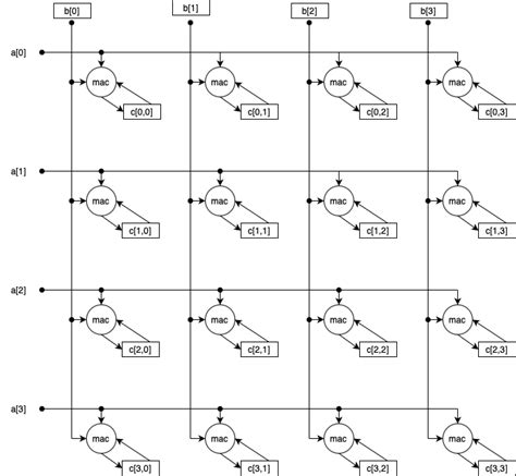 Proposal For Risc‑v Matrix