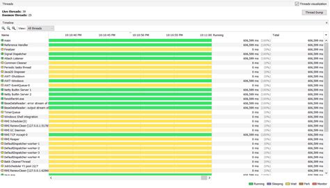 how to get the number of threads in a java process baeldung