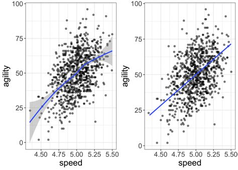 The Visual Modeling Module Jasp Free And User Friendly Statistical