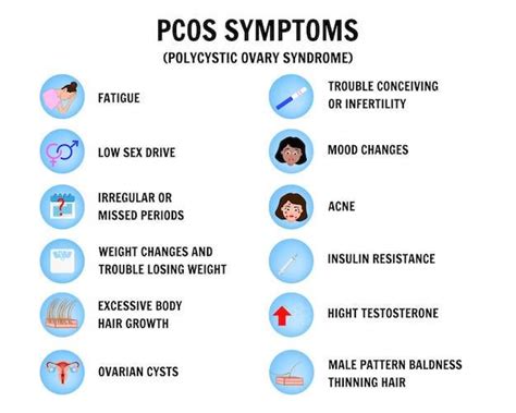 Which Hormonal Problems Do You Have Robgyn