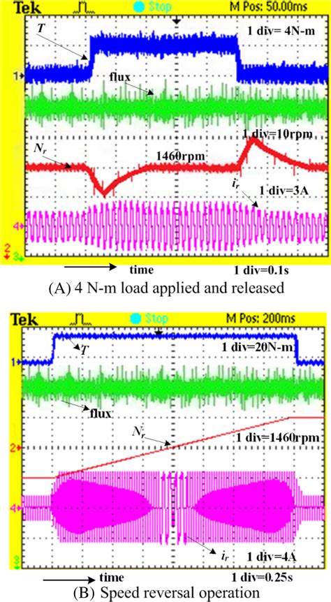 Photovoltaic Pv‐fed Indirect Vector Control Ivc Of Induction Motor Download Scientific