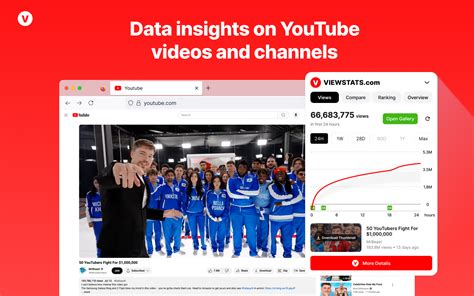Viewstats Youtube Analytics Consigue Esta Extensión Para 🦊 Firefox