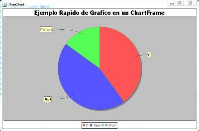 Como Hacer Graficos Con Java Pastel Barras Lineas 3D