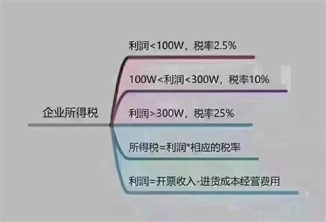 天水记账报税丨秦州区财务代理丨麦积区会计公司 知乎